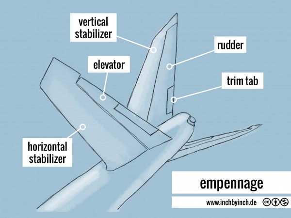 INCH - Technical English | empennage