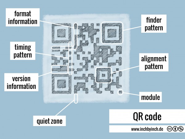 INCH - Technical English | QR code