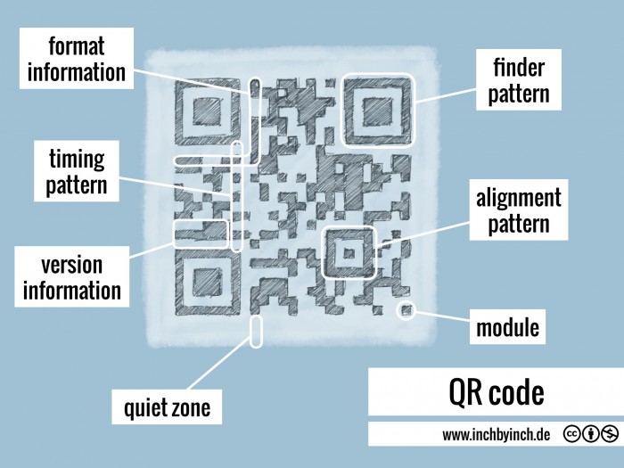 INCH - Technical English | QR code