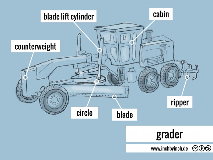 INCH - Technical English | grader