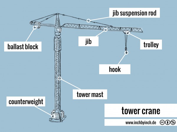 INCH - Technical English | tower crane