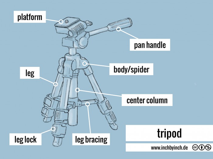 INCH - Technical English | tripod