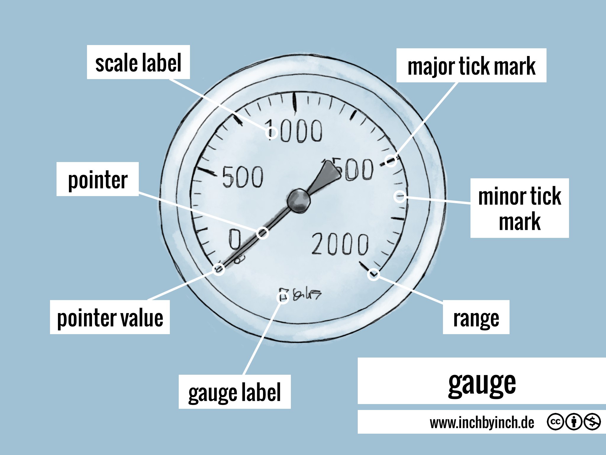INCH Technical English Gauge INCH Technical English Gauge