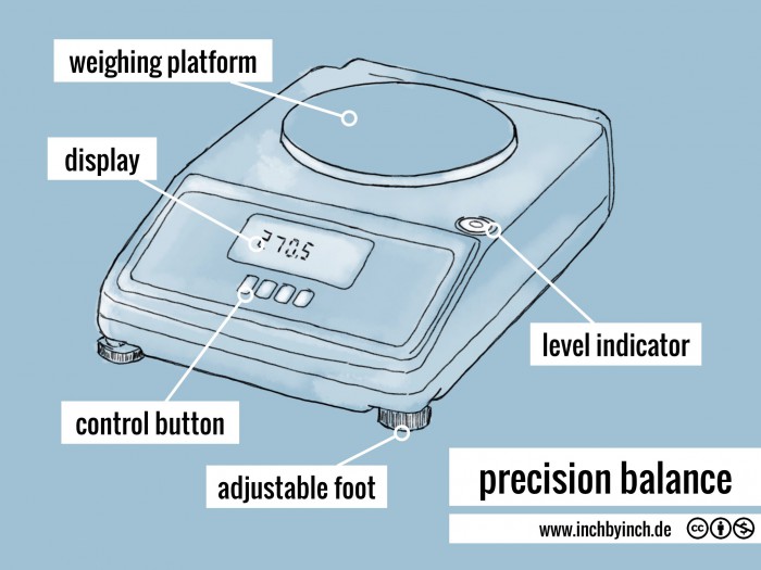 INCH - Technical English | precision balance