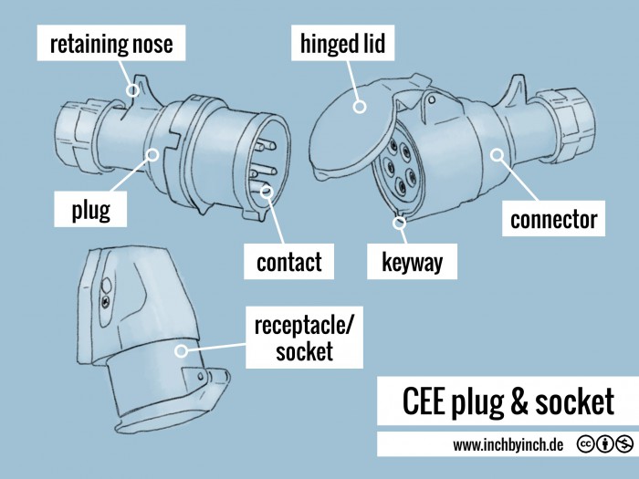 Pictorial Archives - Seite 35 von 80 - INCH