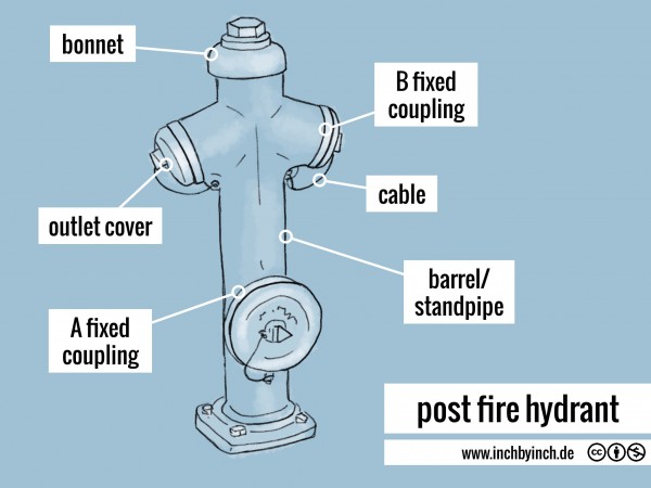 INCH - Technical English | fire hydrant