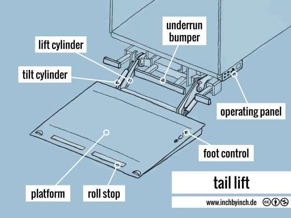 INCH - Technical English | pictorial: tail lift