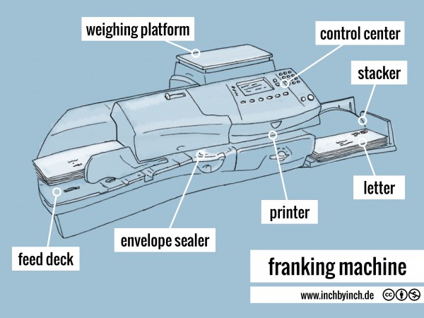 INCH - Technical English | franking machine