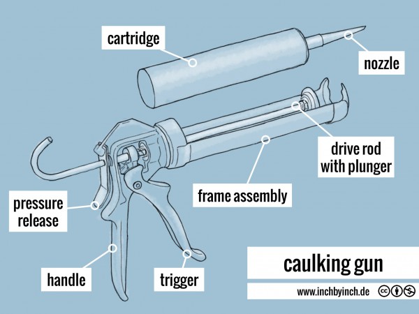 INCH - Technical English | pictorial: caulking gun