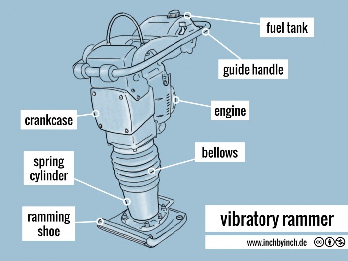 INCH - Technical English | pictorial: vibratory rammer
