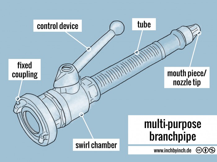 INCH - Technical English | multi-purpose branchpipe