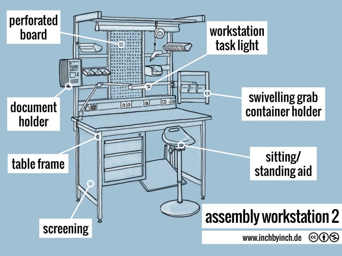 INCH - Technical English | pictorial: assembly workstation 2