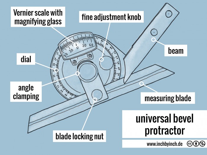 INCH - Technical English | pictorial: universal bevel protractor