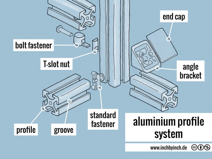 INCH - Technical English | aluminium profile system