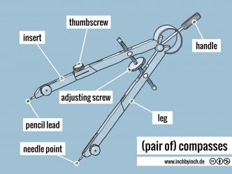INCH - Technical English | pictorial: (pair of) compasses