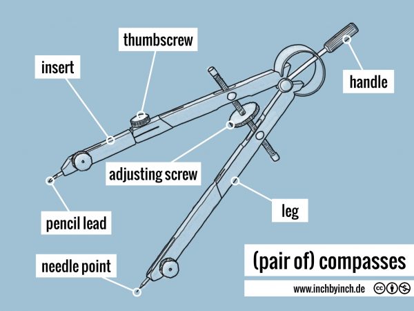 INCH - Technical English | pictorial: (pair of) compasses
