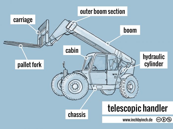 INCH - Technical English | pictorial: telescopic handler