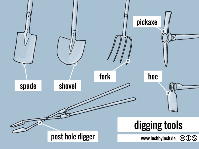INCH - Technical English | pictorial: digging tools