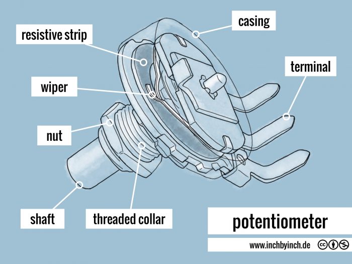 INCH - Technical English | pictorial: potentiometer