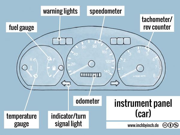 INCH - Technical English | pictorial: instrument panel (car)