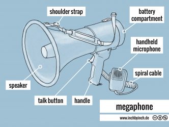INCH - Technical English | megaphone
