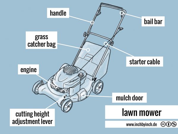 INCH - Technical English | pictorial: lawn mower