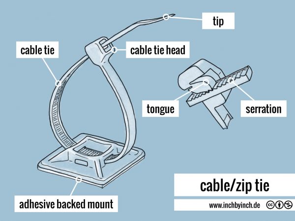 INCH - Technical English | cable tie