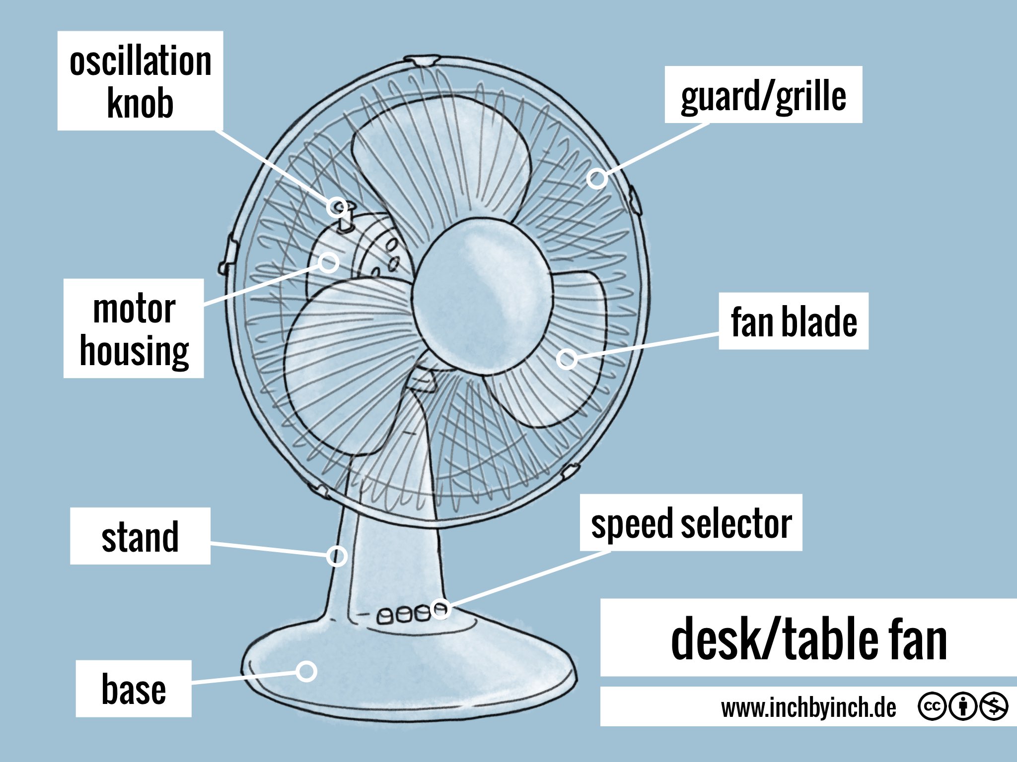 INCH Technical English Desk table Fan INCH Technical English Desk table Fan