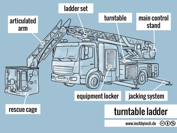 INCH - Technical English | turntable ladder