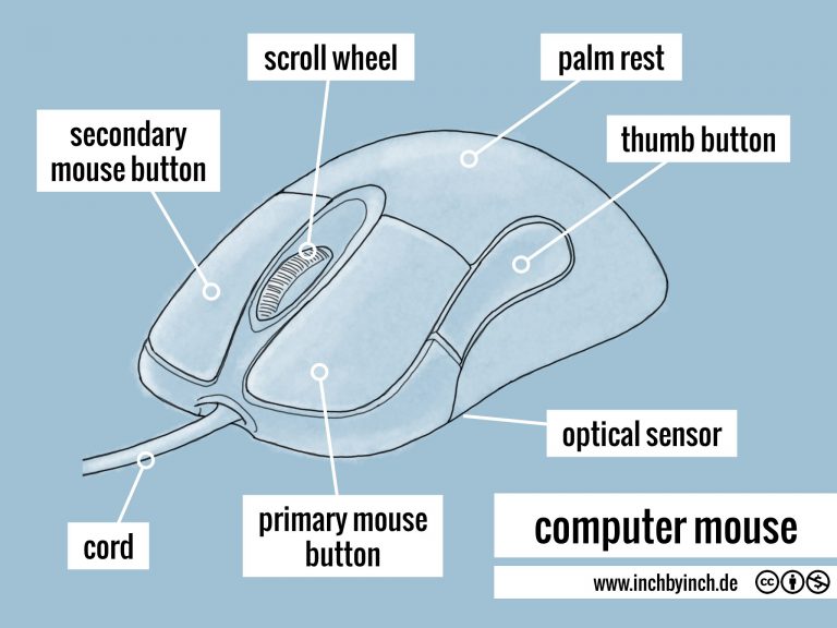 INCH Technical English Computer Mouse