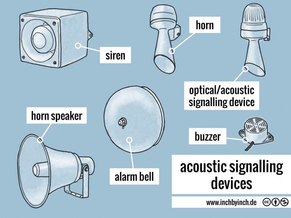 INCH - Technical English | acoustic signalling devices