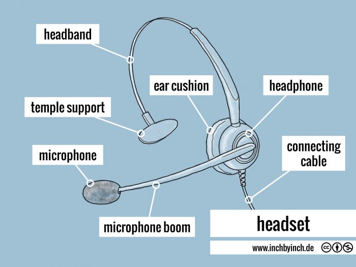 INCH - Technical English | headset