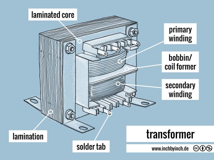 INCH - Technical English | transformer