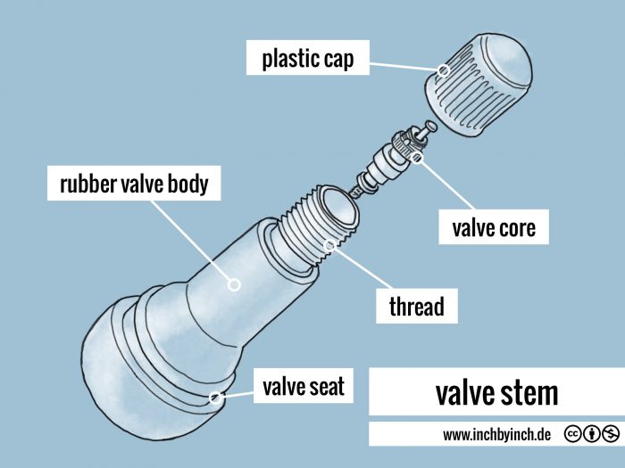 Pictorial Archives - Seite 35 von 84 - INCH