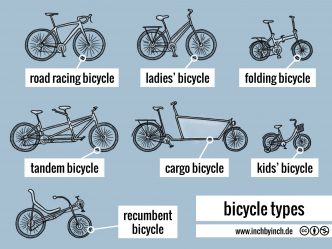 INCH - Technical English | pictorial: bicycle types
