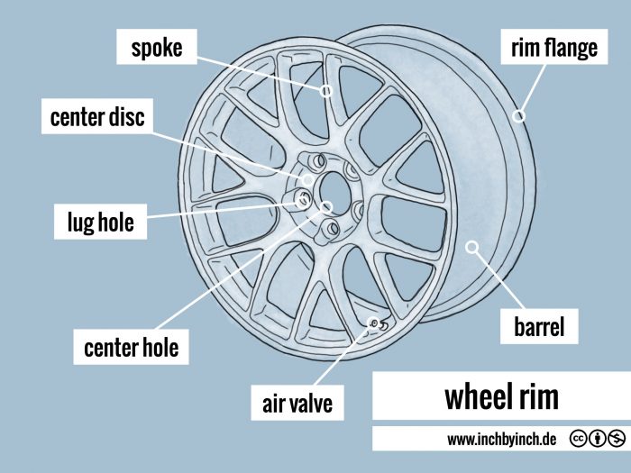 INCH Technical English Pictorial Wheel Rim