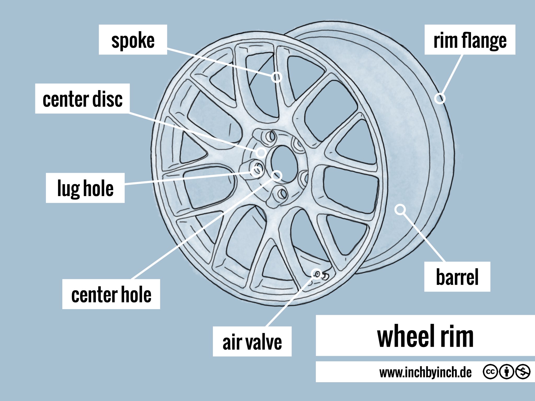INCH Technical English Pictorial Wheel Rim