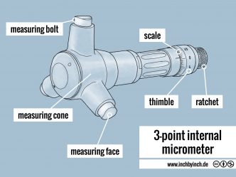 INCH - Technical English | pictorial: 3-point internal micrometer