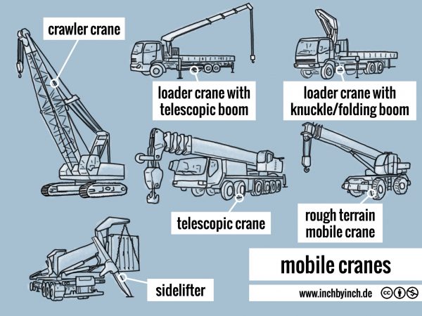 INCH - Technical English | pictorial: mobile cranes