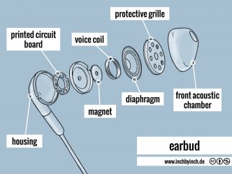 INCH - Technical English | pictorial: earbud