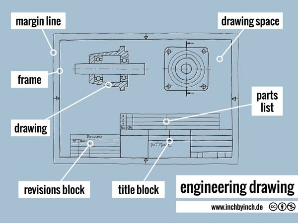 INCH - Technical English | pictorial: engineering drawing