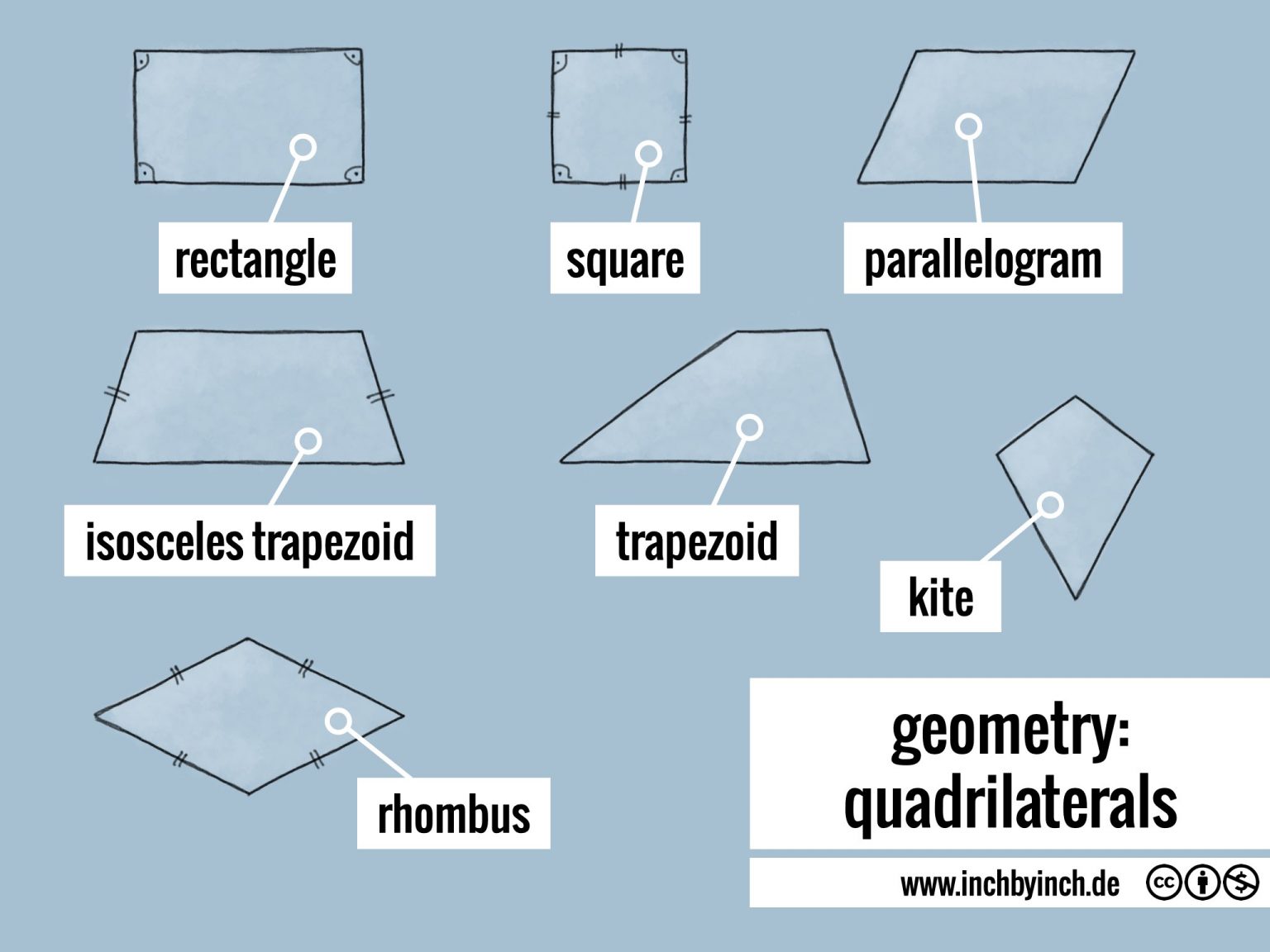 INCH - Technical English | pictorial: geometry: quadrilaterals