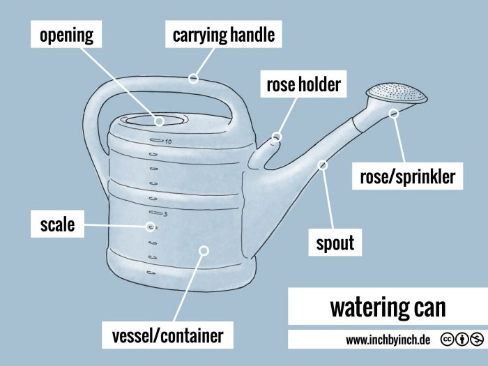 INCH - Technical English | pictorial: watering can