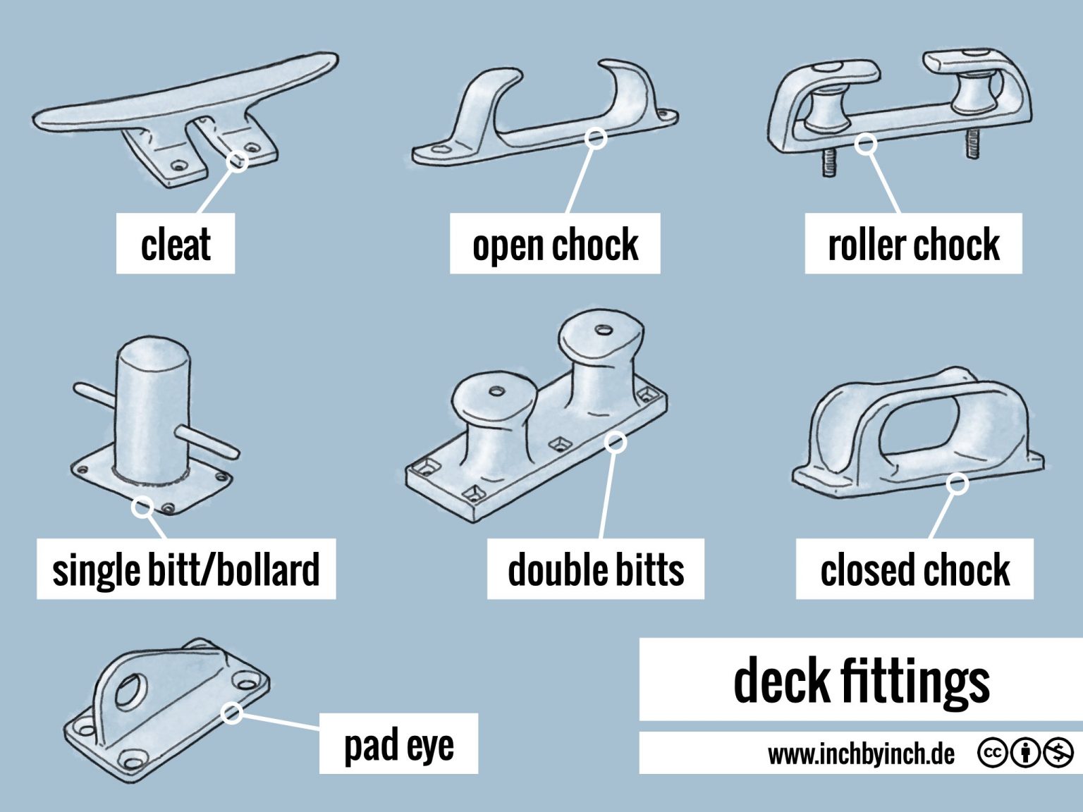 INCH - Technical English | pictorial: deck fittings