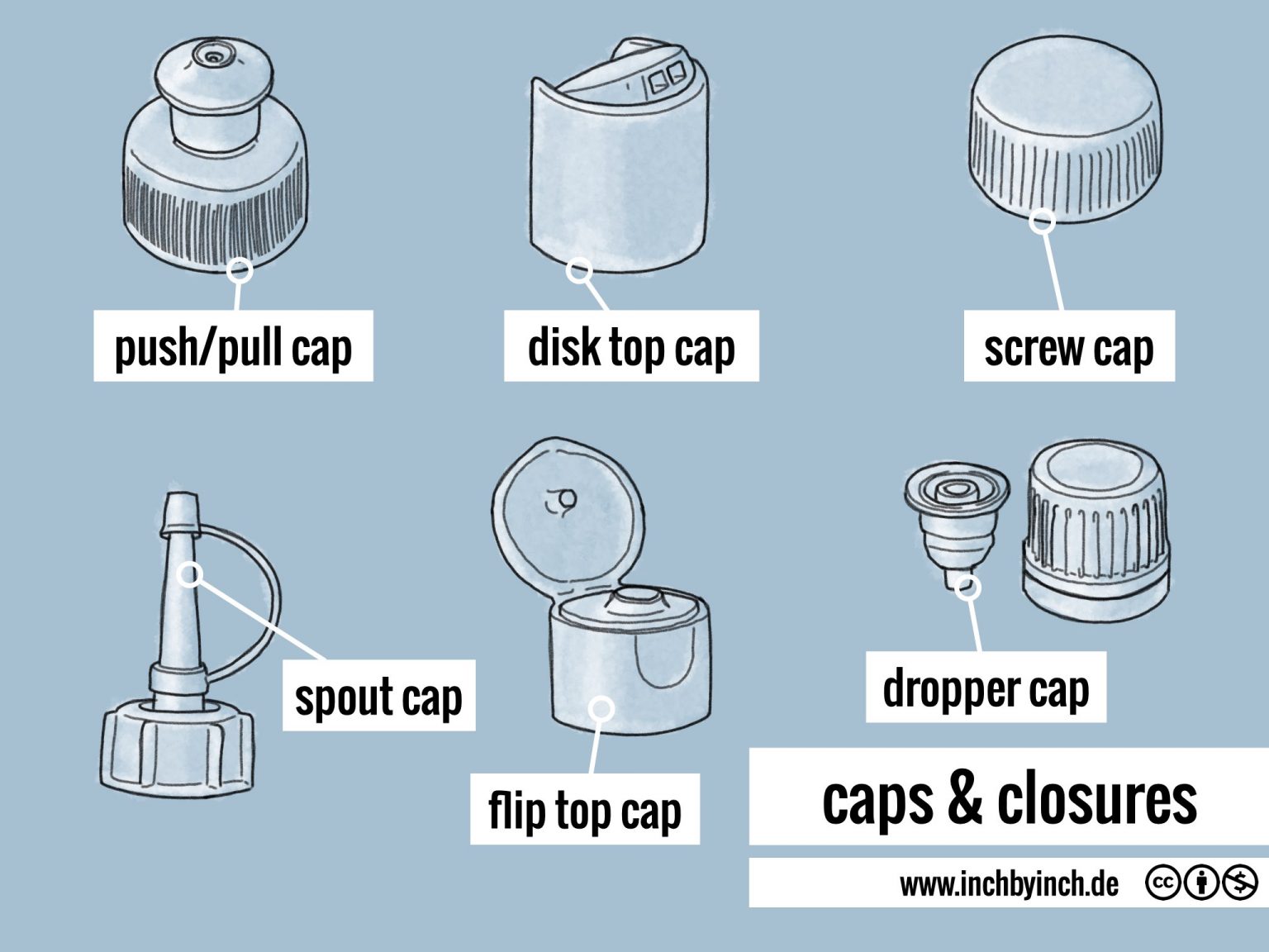 INCH - Technical English | pictorial: caps & closures