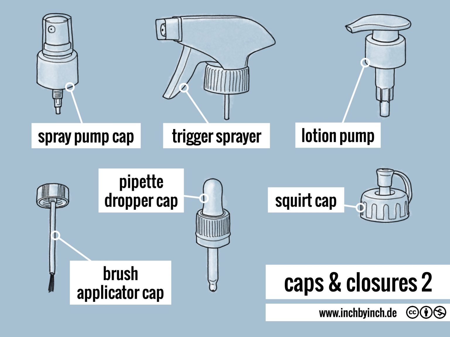 INCH - Technical English | pictorial: caps & closures 2