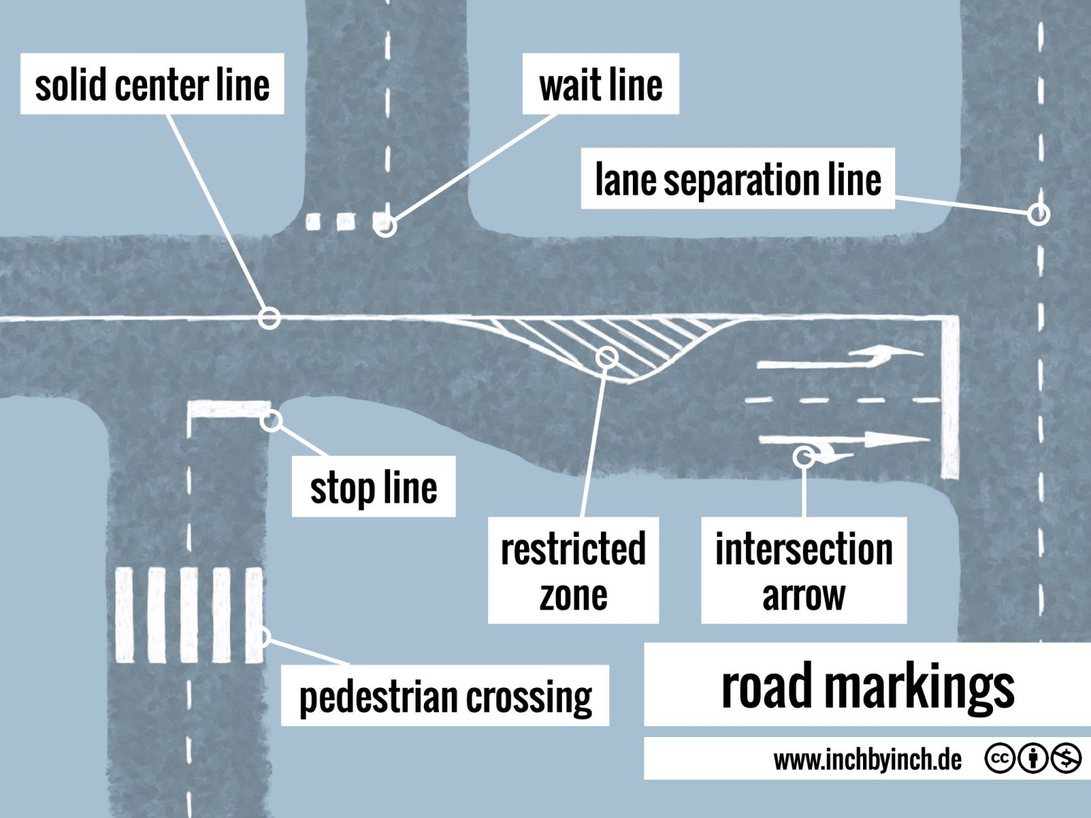 INCH - Technical English | pictorial: road markings