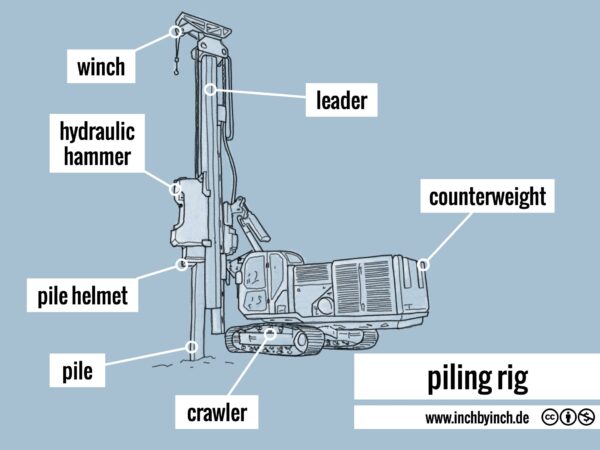 INCH - Technical English | pictorial: piling rig