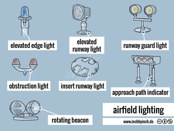 INCH - Technical English | pictorial: airfield lighting