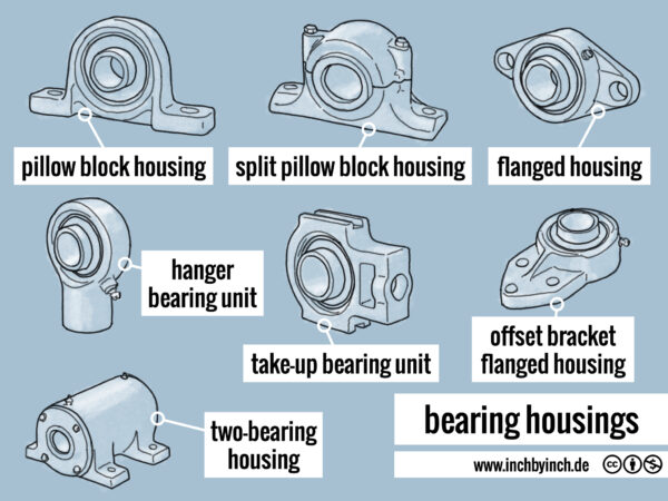 INCH - Technical English | pictorial: bearing housings